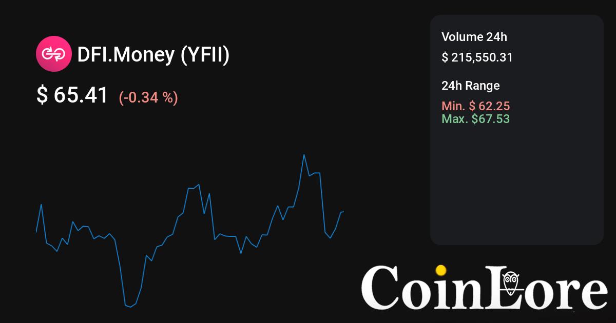 DFI.Money Price, Chart, Market Cap, YFII Coin Essentials | CoinLore