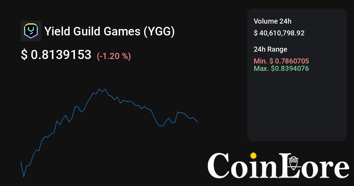 Yield Guild Games YGG: Live Stream on  — Coindar