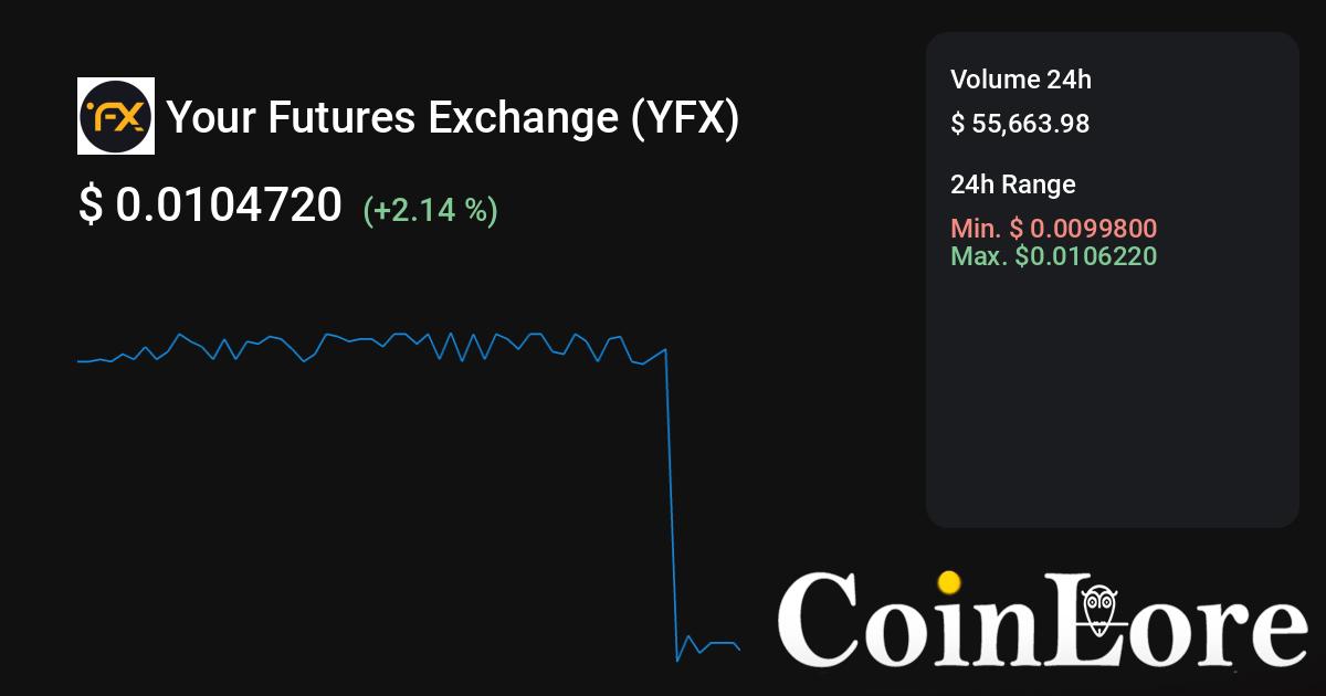 Your Futures Exchange Price, Chart, Market Cap, YFX Coin Essentials ...