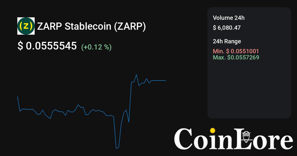 ZARP Stablecoin Price, Chart, Market Cap, ZARP Coin Essentials | CoinLore