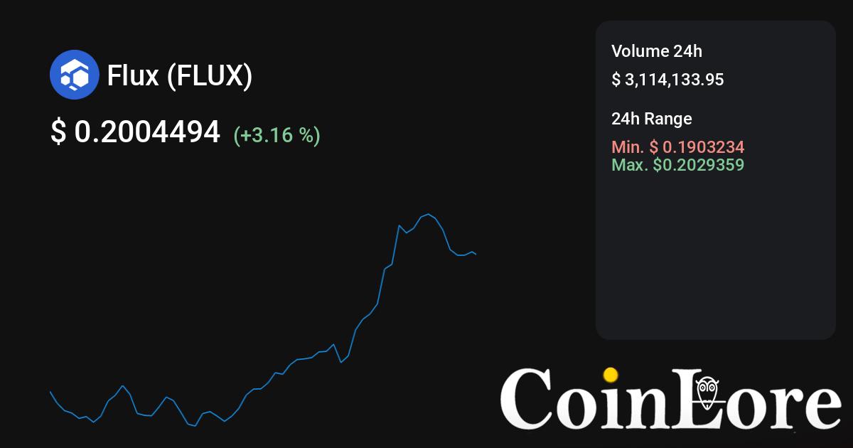 Flux Price, Chart, Market Cap, FLUX Coin Essentials | CoinLore