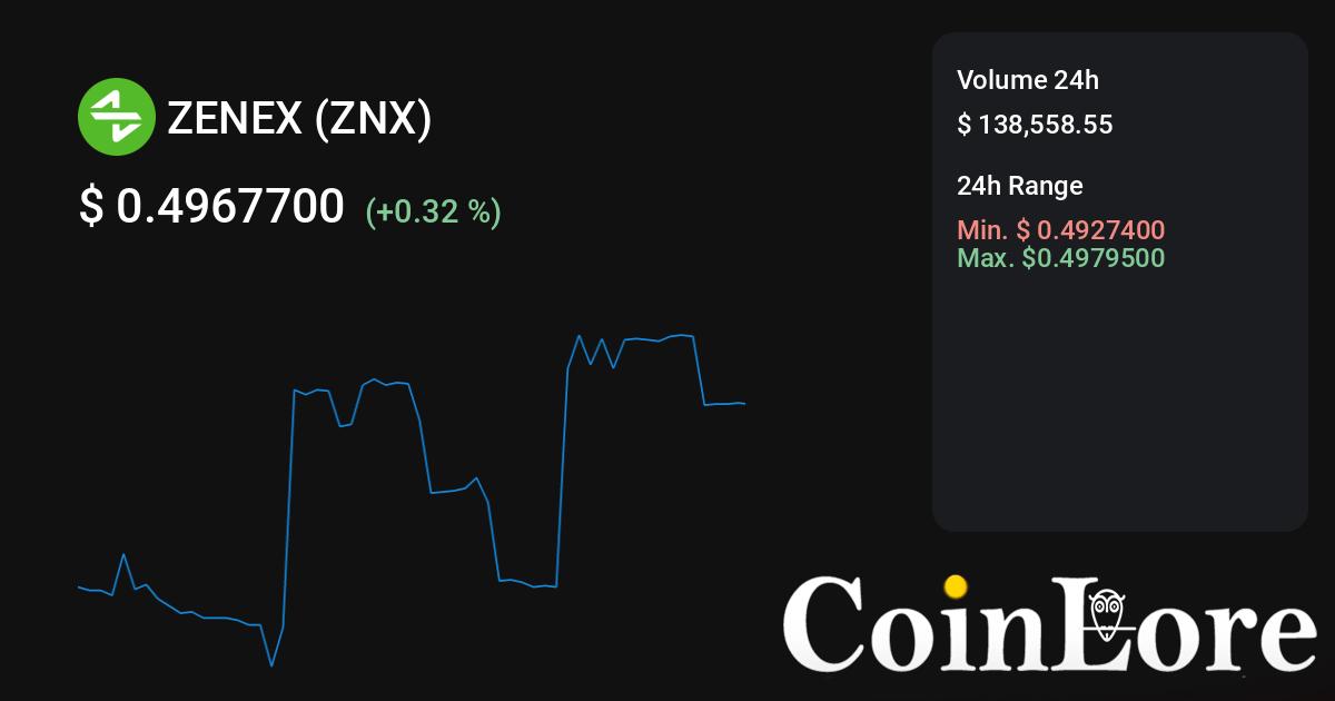 ZENEX Price, Chart, Market Cap, ZNX Coin Essentials | CoinLore