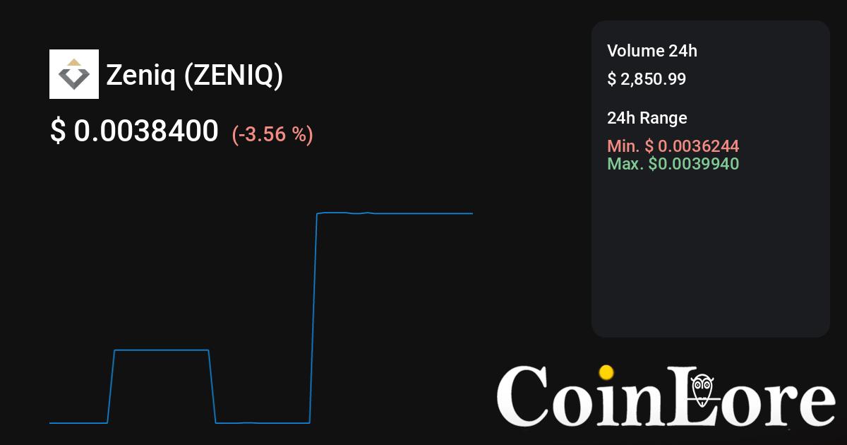 Zeniq Kurs, Chart, ZENIQ Krypto Coin | CoinLore