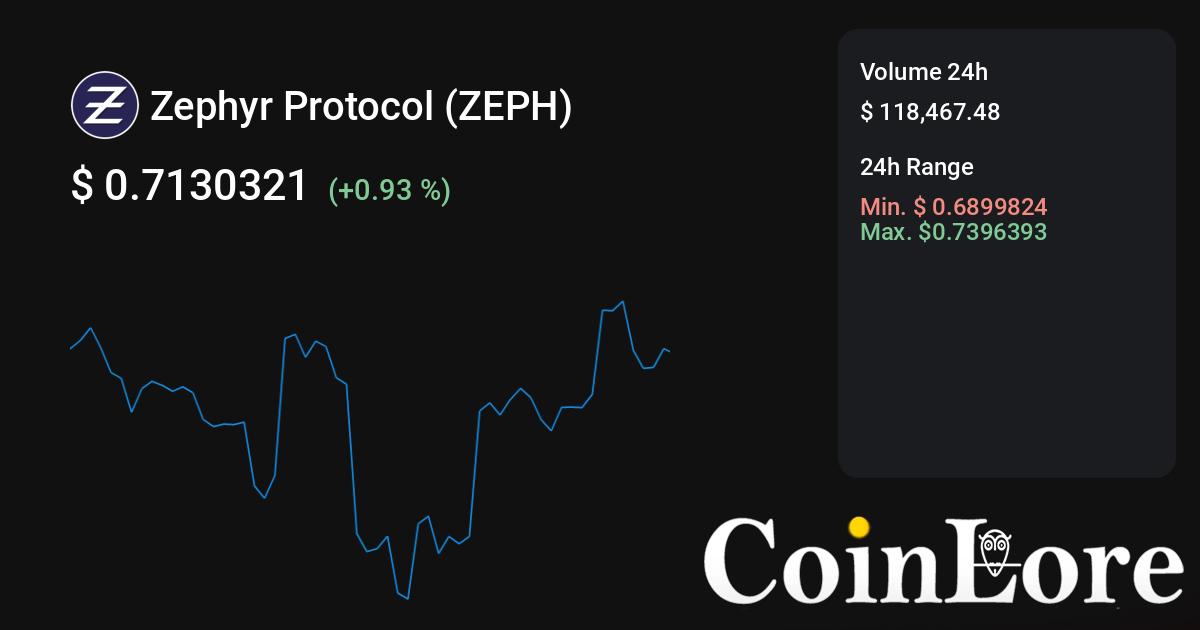 Zephyr Protocol 价格, 图表, ZEPH 完整货币资讯/指标 | CoinLore