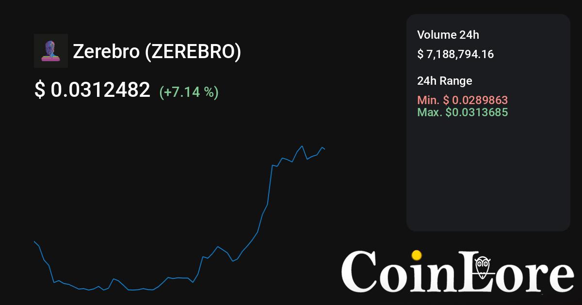 Zerebro Kurs, Chart, ZEREBRO Krypto Coin | CoinLore