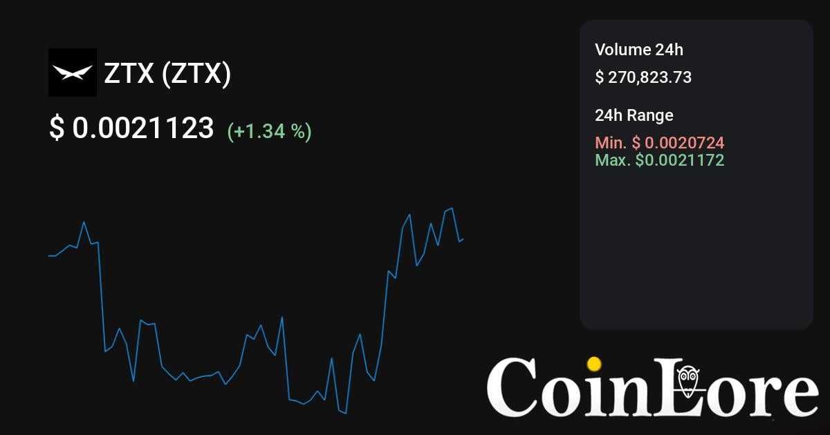 ZTX Price, Chart, Market Cap, ZTX Coin Essentials | CoinLore