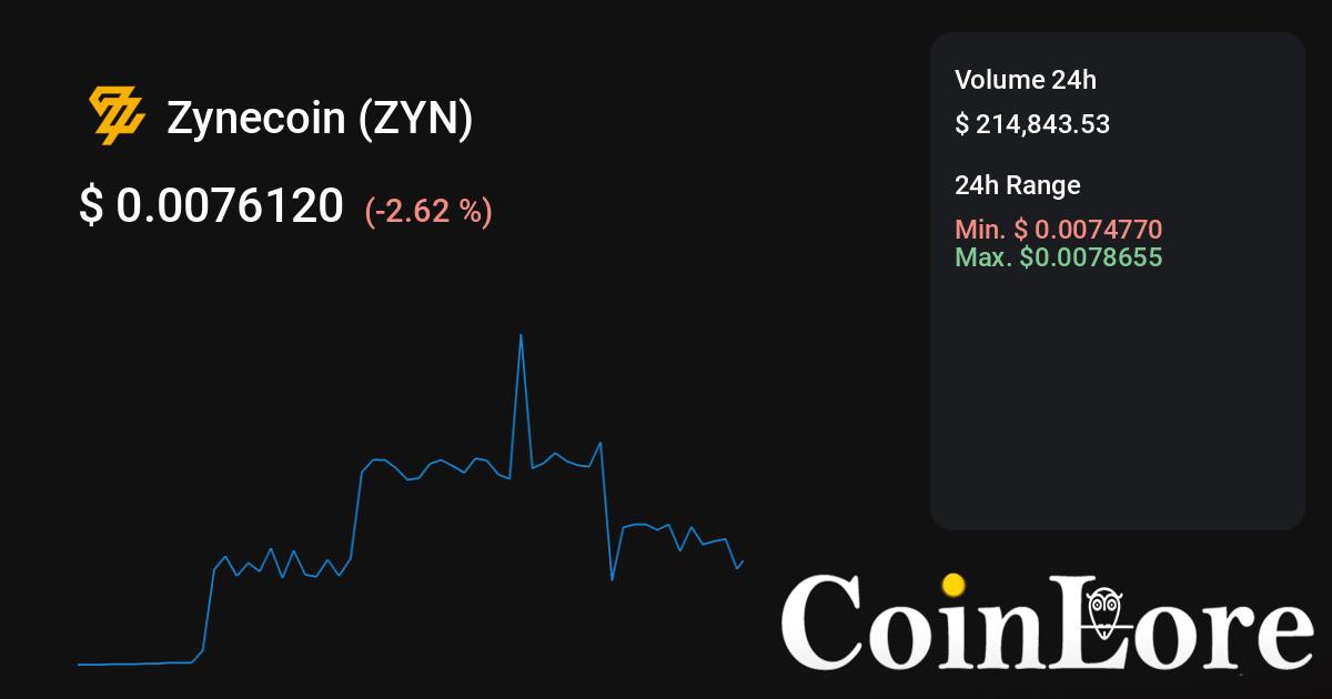 Zynecoin Price, Chart, Market Cap, ZYN Coin Essentials | CoinLore
