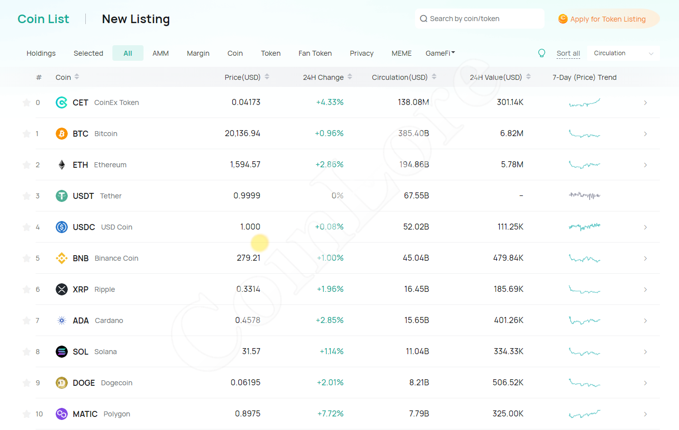 Coinex How to Buy Step 6