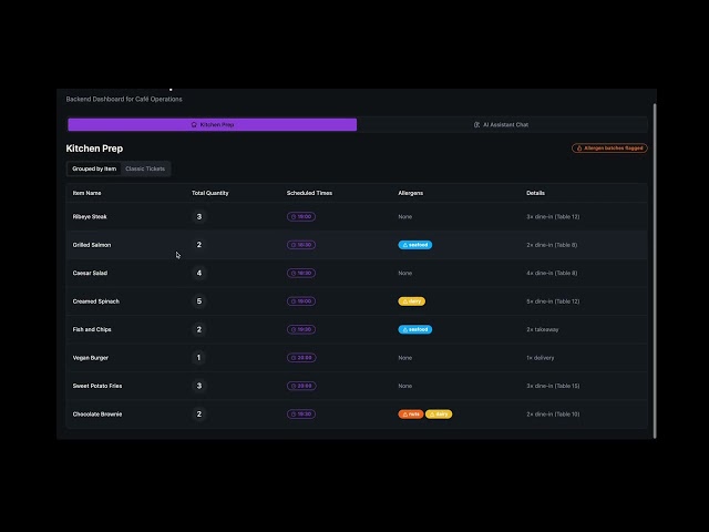AI for Restaurants & F&B: Increase Sales, Cut Errors, Delight Customers