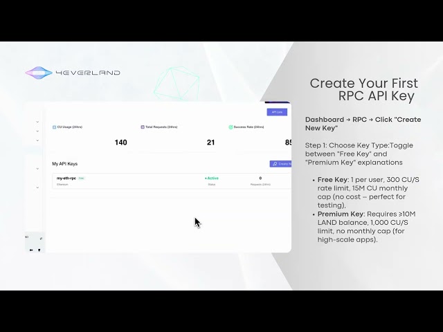 4EVERLAND RPC Service: 🚀 Make your .sol domain work for you!