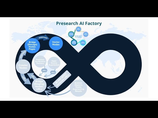 Presearch AI Factory | New Node Orchestration 