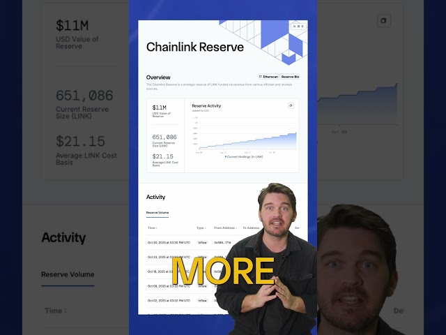 CHAINLINK RESERVE UPDATE | October 30, 2025