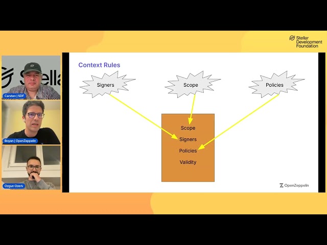 Stellar Developer Meeting: OpenZeppelin Smart Account, Vault and RWA