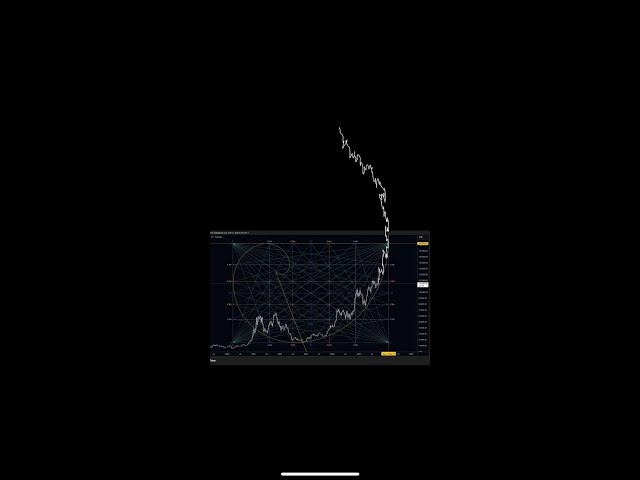 Market overview for November 13 (If it's fast, make the speed 0.75)