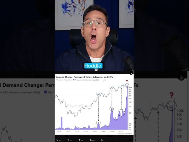 ⚠️ Institutions Are Shaking You Out. Don’t Fall for It. JUST HODL. #hodl  #investors #fearandgreed