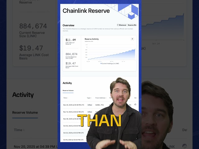 CHAINLINK RESERVE UPDATE | November 20, 2025