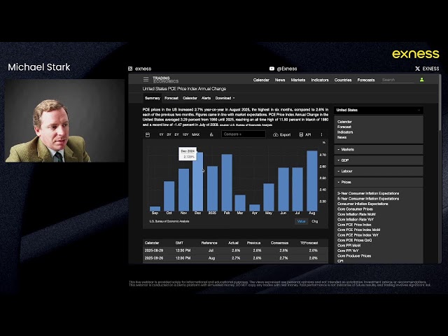 Market Analysis with Michael Stark, Financial Market Expert