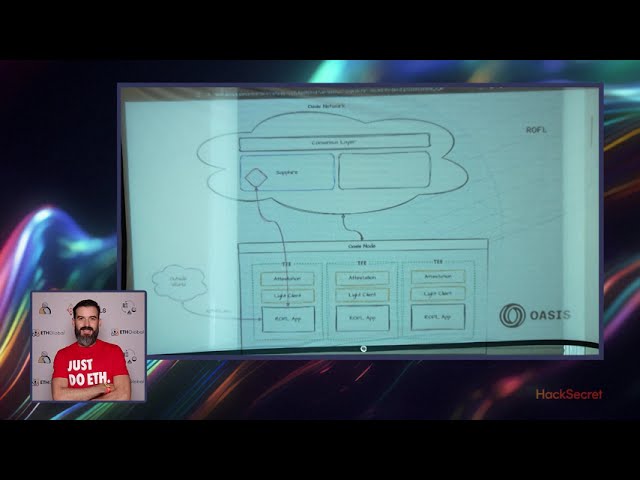 Confidential AI? ROFL! by Oasis Protocol