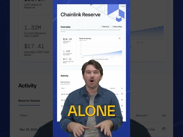 CHAINLINK RESERVE UPDATE | December 27, 2025