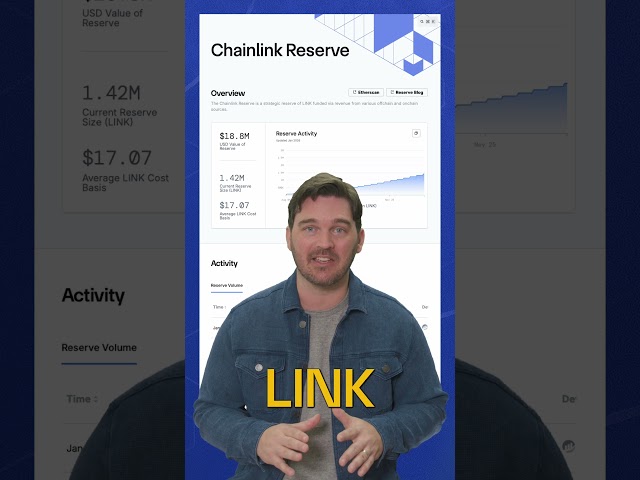 CHAINLINK RESERVE UPDATE | January 2, 2026