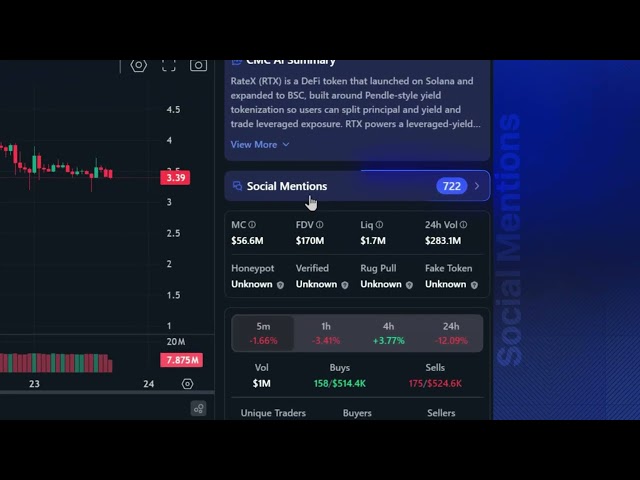 Now you can easily see the top KOLs