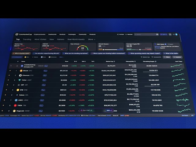 🔎 CMC Product Release | MACD Dashboard