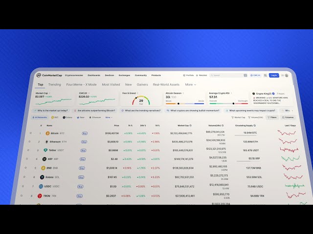 CMC Feature Highlight | Signals History