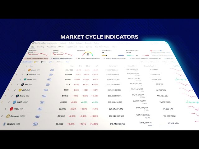 🔎 CMC Product Highlight | Market Cycle Indicators
