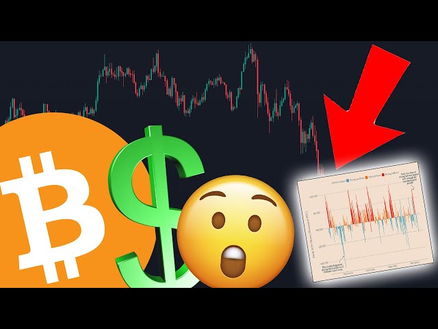 BITCOIN...STOCKS...GOLD & SILVER... IT IS ABOUT TO HAPPEN