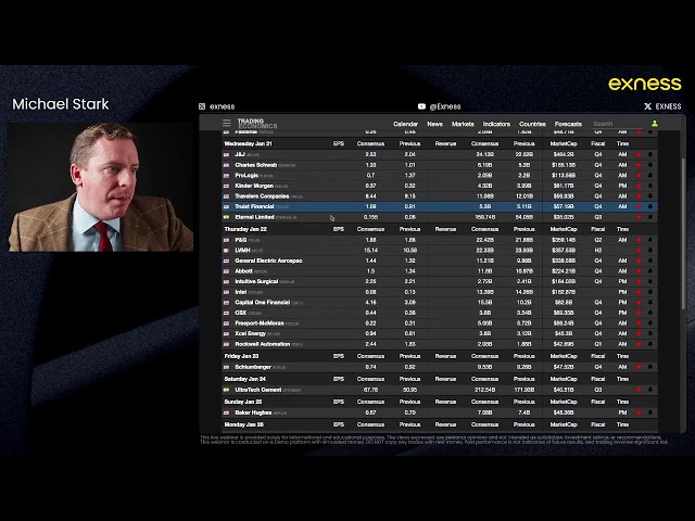 Market Analysis with Michael Stark, Financial Market Expert