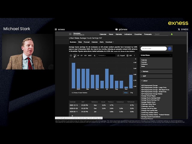 Market Analysis with Michael Stark, Financial Market Expert