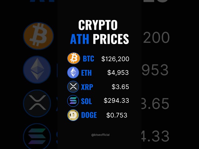 HOLD STRONG 💪 #bitcoin #crypto