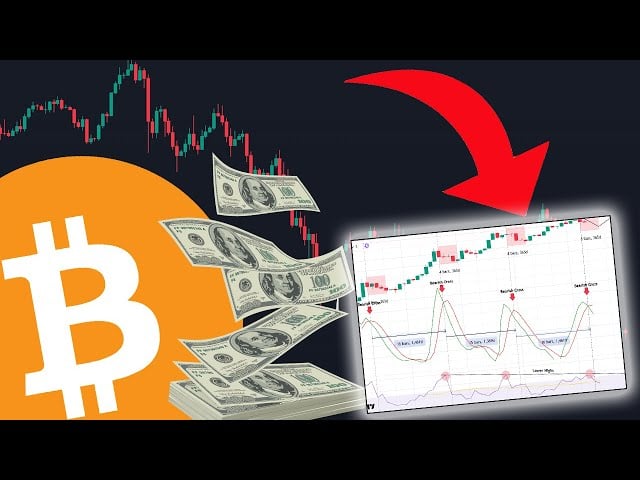 THIS CHART SHOWS US WHEN THE BEAR MARKET ENDS