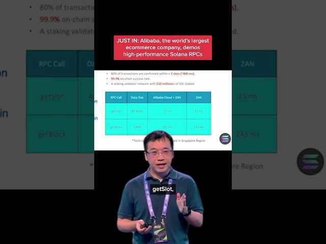 Alibaba Demos High-Performance Solana RPCs | Mr. Zhao Qingyuan at Accelerate Hong Kong