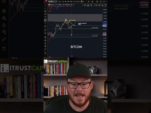 🚨BITCOIN IS CRASHING TO $57,000👀