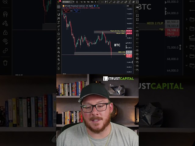 🚨 BITCOIN CRASH EXPLAINED!