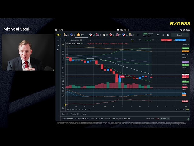 Market Analysis with Michael Stark, Financial Market Expert