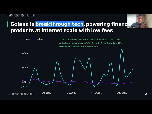 Payments on Solana - with Shiraz Shere & Ilan Gitter