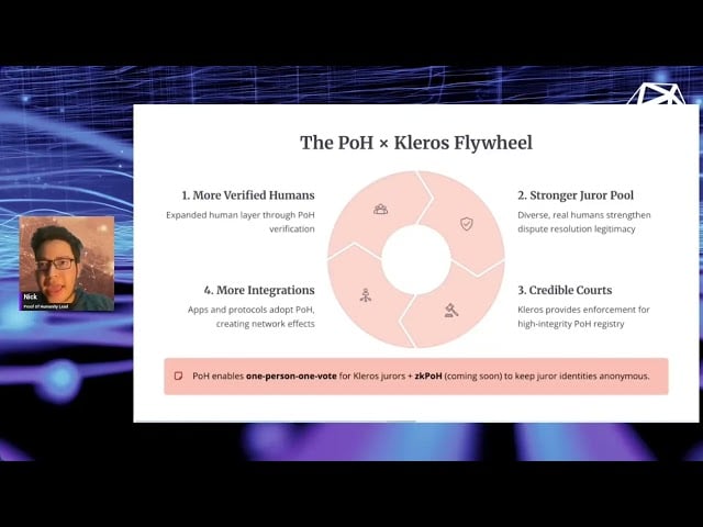 Proof of Humanity V2: The Human Lane of the Internet (+ PNK Airdrop Explained)