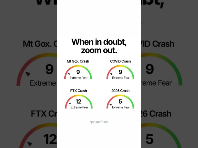 When most people panic, a few stay calm - and they’re the ones who win. #crypto #trading