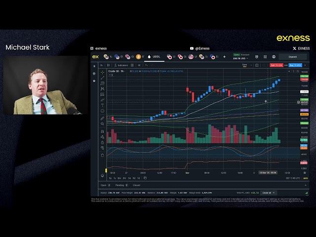 Market Analysis with Michael Stark, Financial Market Expert