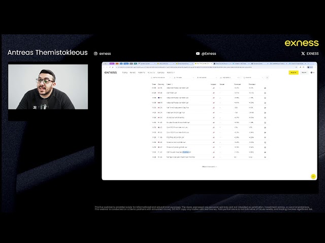 Market Analysis with Antreas Themistokleous, Financial Market Expert