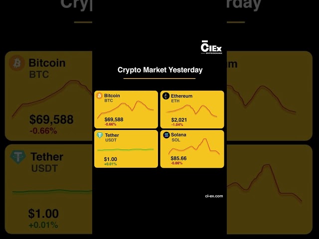 March 11, 2026 | What happened in the past 24 hours?