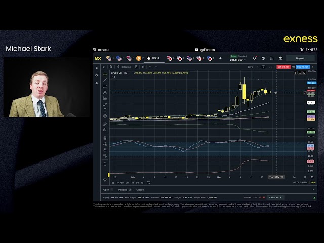 Market Analysis with Michael Stark, Financial Market Expert