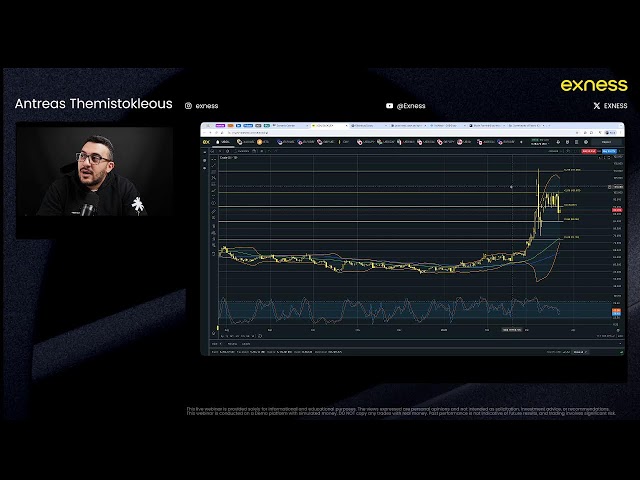 Market Analysis with Antreas Themistokleous, Financial Market Expert
