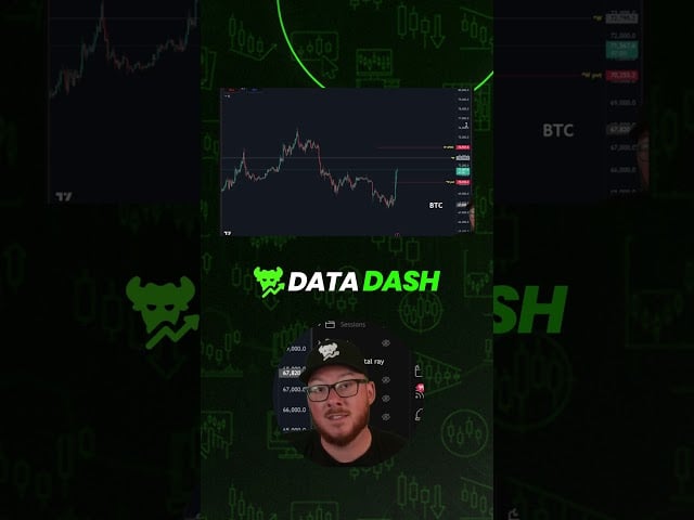 Bitcoin’s Setup This Week 📊