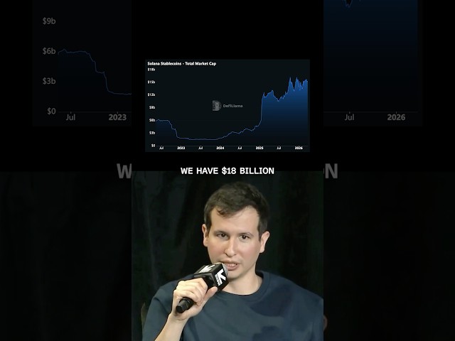 Institutional Interest in Solana Is at an All-Time High | Pedro Miranda at SXSW
