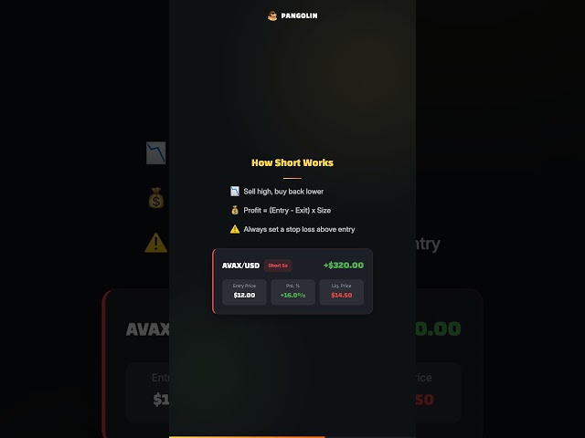 Going Short — Profit When Prices Fall #Shorts
