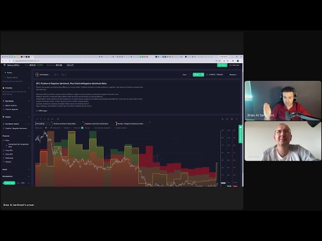 Is the Bottom In? Why Bitcoin's Rally to $77K Has Traders Skeptical - TWIC 6th of February 2026