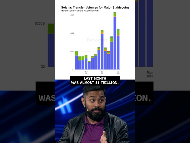 “Stablecoins transfer volume was almost $1 trillion last month” -Solana Co-Founder Raj Gokal